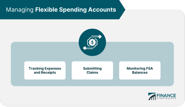 Flexible Spending Accounts (FSAs) | Definition, Types, & Rules