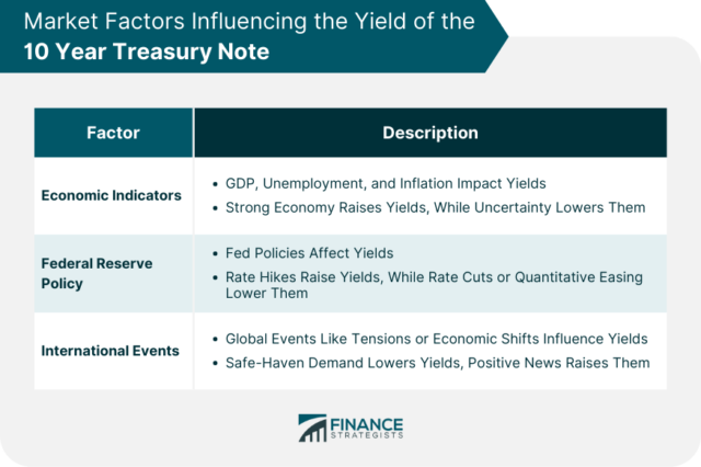 10 Year Treasury Note | Definition, Components, How It Works