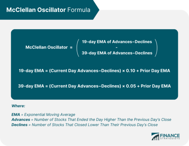 McClellan Oscillator | Definition, Significance, Formula, & Use