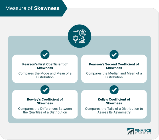 Skewness | Definition, Types, & Applications in Finance