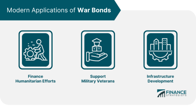War Bonds | Definition, Purpose, History, Types, & Valuation