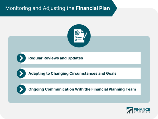 High-Net-Worth Financial Planning | Meaning & Key Components