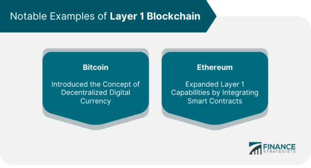 Layer 1 Blockchain | Overview, Purpose, Advantages, Challenges