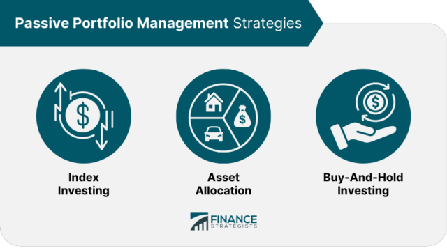 Passive Portfolio Management | Strategies, Benefits, Drawbacks