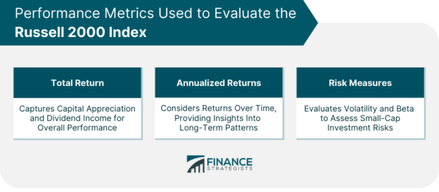 Russell 2000 Index | Definition, Purpose, Composition, Metrics
