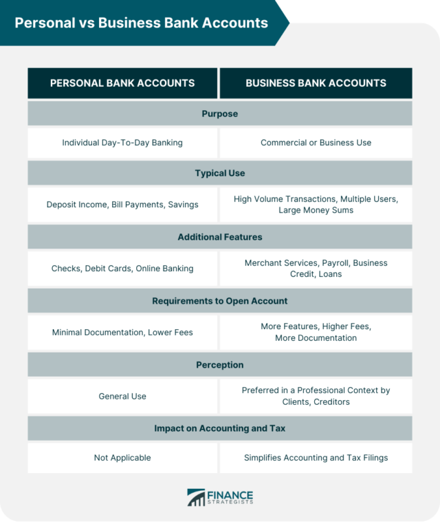 Using a Personal Bank Account for Business | Pros and Cons