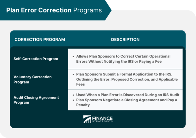 Plan Error Correction | Definition, Programs, Process & Practices