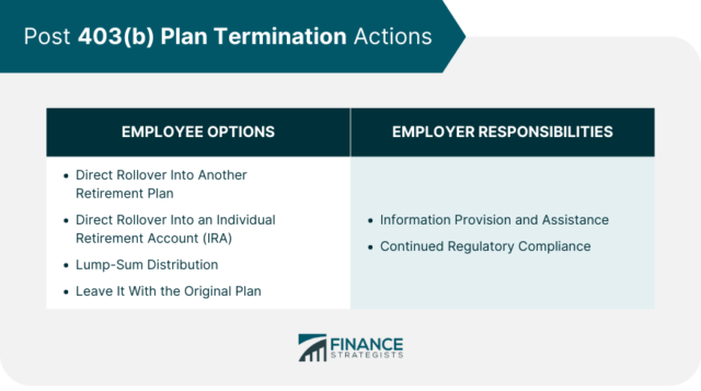 403(b) Plan Termination | Overview, Process, & Considerations