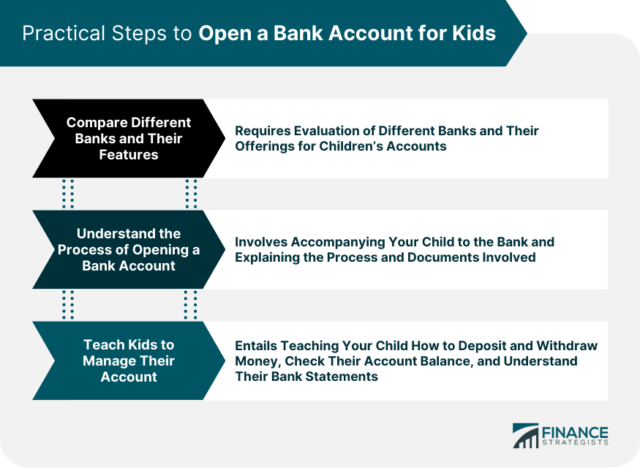 Benefits of Opening a Bank Account for Kids | Responsibilities