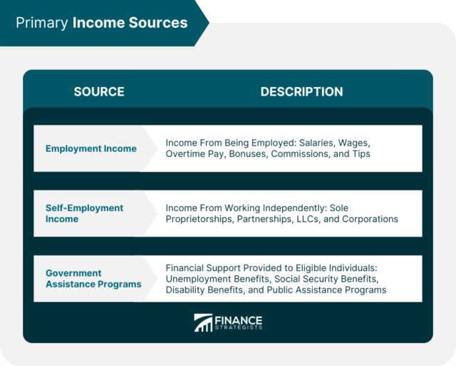 Income Sources | Meaning, Types, Taxes, & Optimizing Them