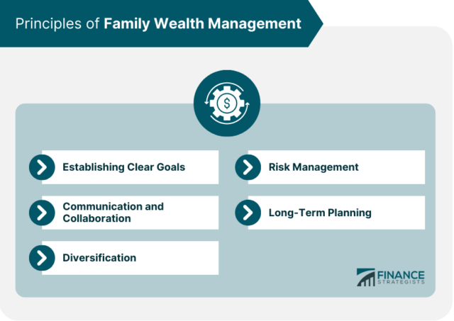 Family Wealth Management | Definition, Principles, & Strategies