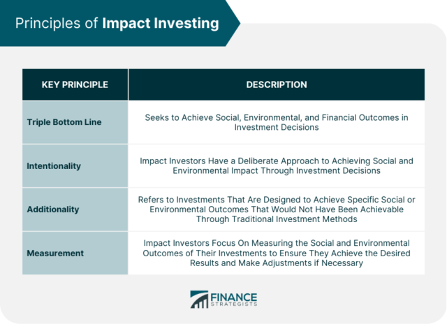 Impact Investing | Definition, Principles, Strategies, & Sectors