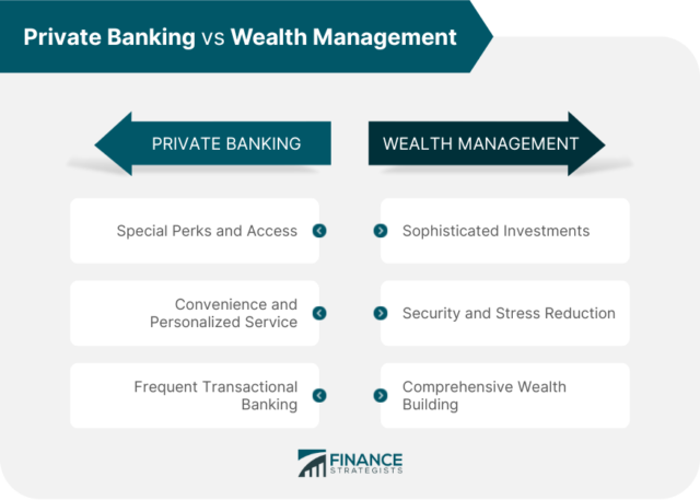Private Banking | Definition, Eligibility, Costs, Pros & Cons