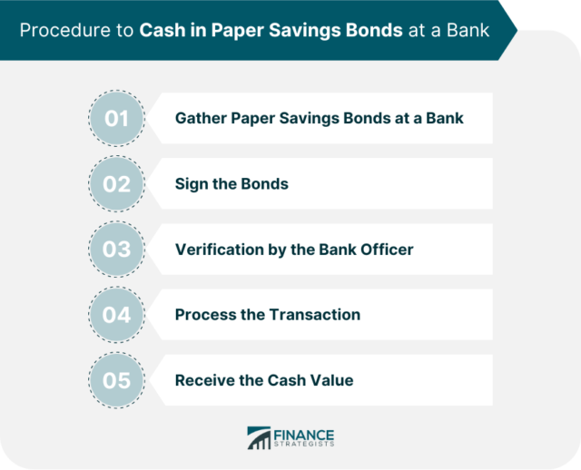 How to Cash in Savings Bonds | a Step-By-Step Guide