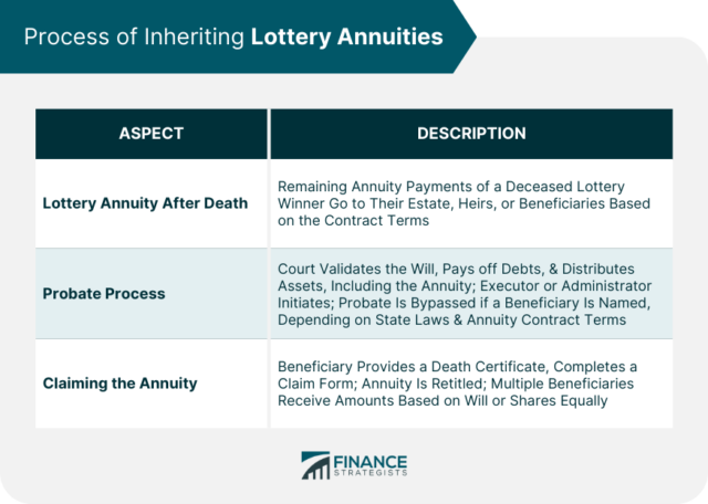 Can a Lottery Annuity Be Inherited? | Process, Implications, Tips