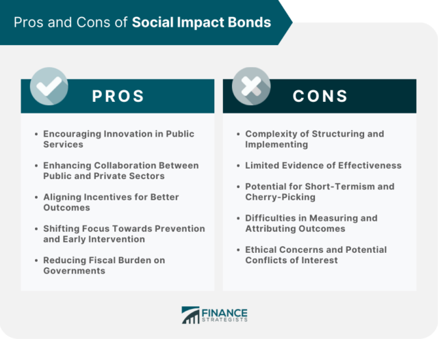 Social Impact Bonds (SIBs) | Meaning, Elements, Pros, & Cons