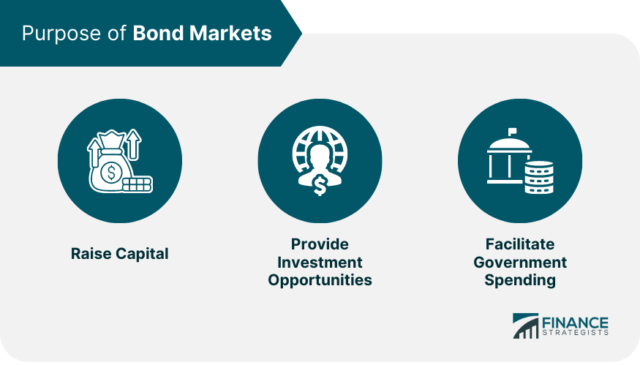 Bond Market | Definition, Purpose, Participants, & Characteristics