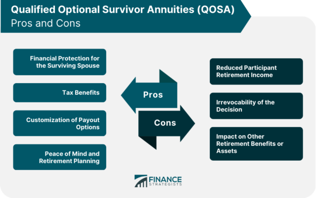 Qualified Optional Survivor Annuity (QOSA) | Finance Strategists