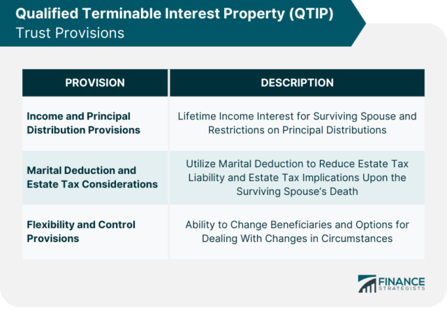 Qualified Terminable Interest Property (QTIP)