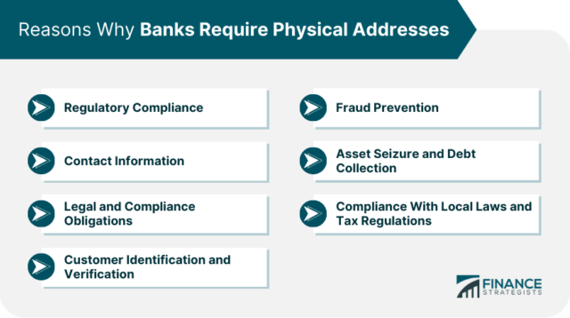 How to Open Bank Account Without a Physical Address