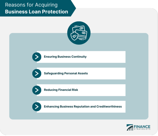 Business Loan Protection | Meaning, Types, Factors, and Steps
