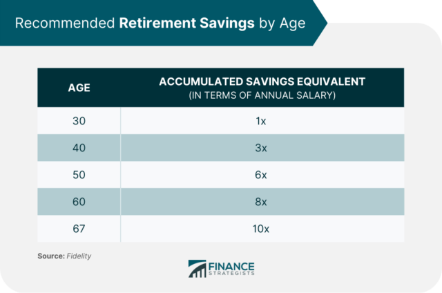 Retirement Expenses | Preparing a Realistic Retirement Budget