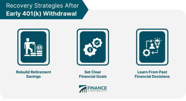 How to Withdraw Early From Your 401(k) | Steps, Reasons