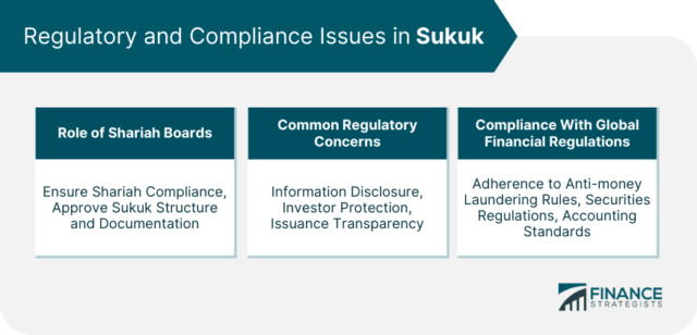 Sukuk | Definition, Principles, Types, Structure, Risk, & Analysis