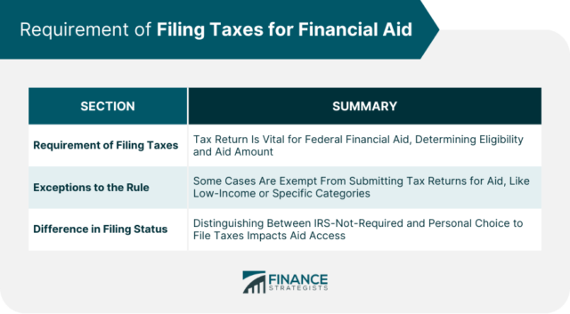 Do You Have to File Taxes for Financial Aid?