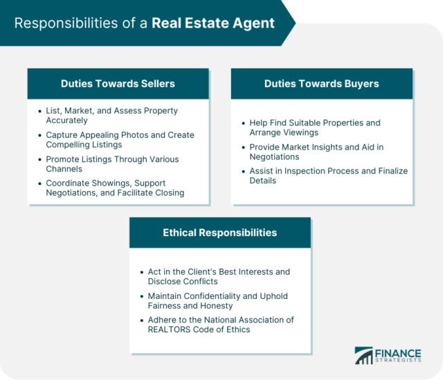 Real Estate Agents | Definition, Qualifications, Responsibilities