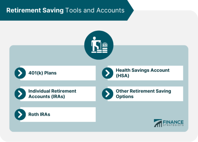 How Much Annual Income Should You Save for Retirement?