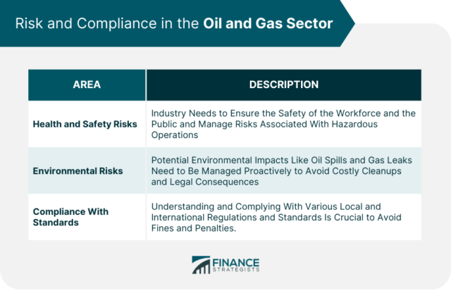 Oil and Gas Asset Management | Key Principles and Risks