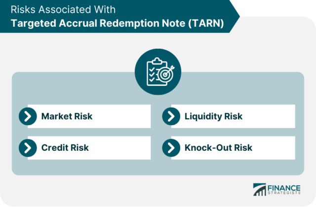 Targeted Accrual Redemption Note (TARN) | Finance Strategists