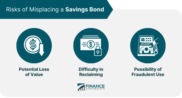 How to Find a Lost Savings Bond | Steps, Prevention, Recovery