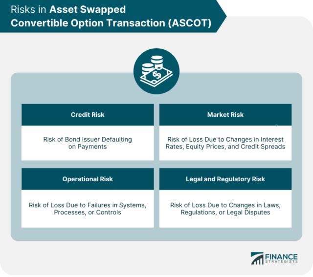 Asset Swapped Convertible Option Transaction (ASCOT)