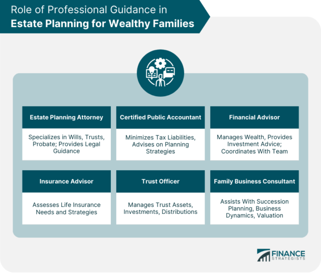 Estate Planning for Wealthy Families | Finance Strategists
