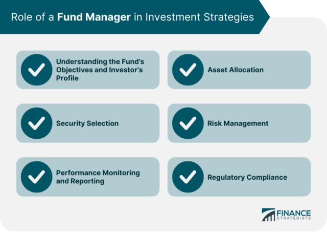 Fund Manager | Definition, Types, Roles, and How to Evaluate