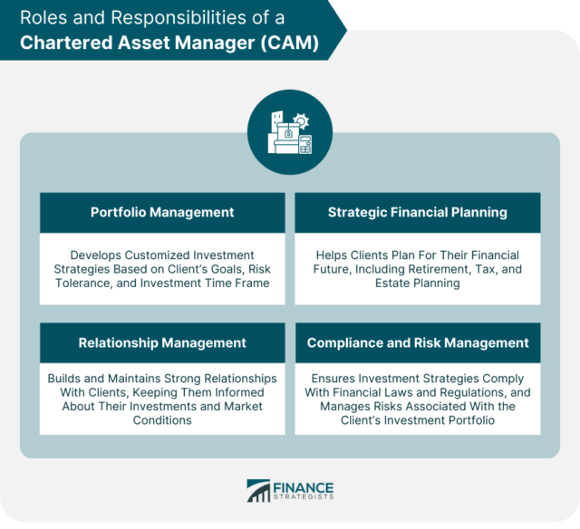 Chartered Asset Manager (CAM) | Roles & How to Become One