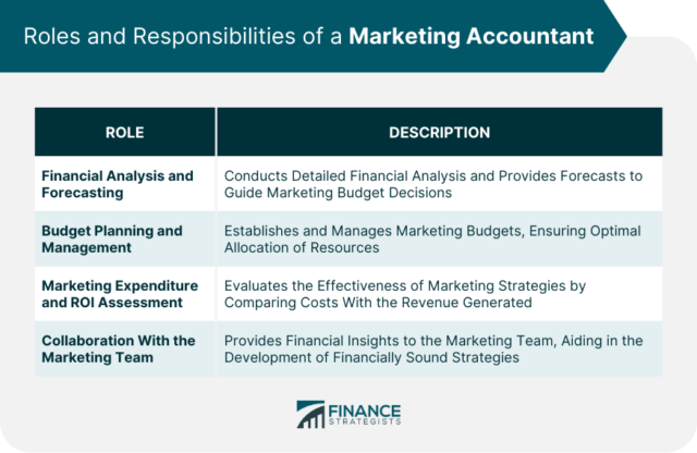 Marketing Accountant | Definition, Roles, Qualifications