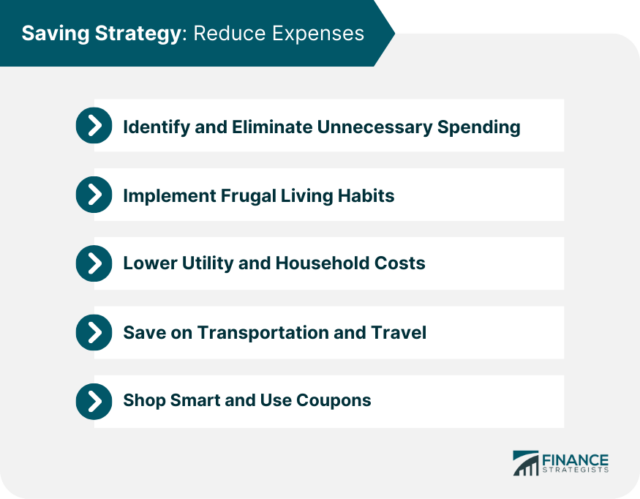 Saving Strategies | Finance Strategists