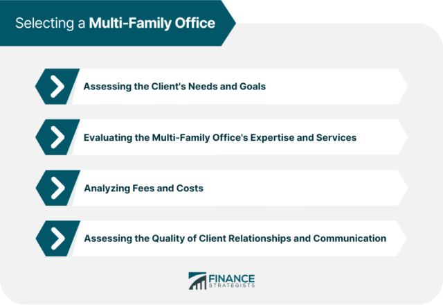 Multi-Family Offices | Meaning, Services, Types, & Choosing One