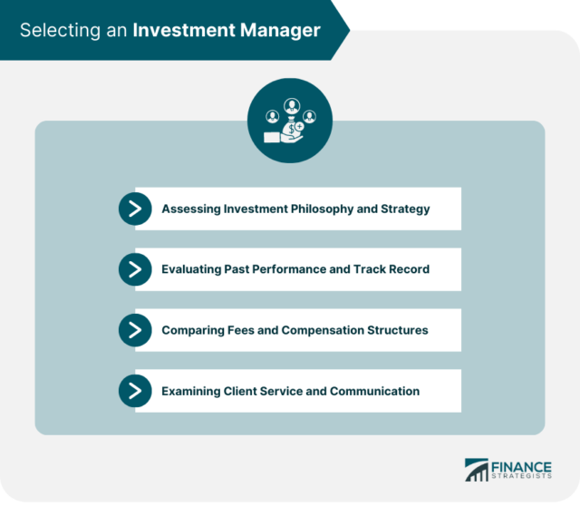 Investment Manager | Definition, Types, Qualifications, Selection