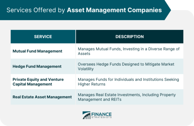 Asset Management Company (AMC) | Overview & Functions