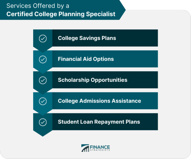 Certified College Planning Specialist (CCPS) | Meaning, Services