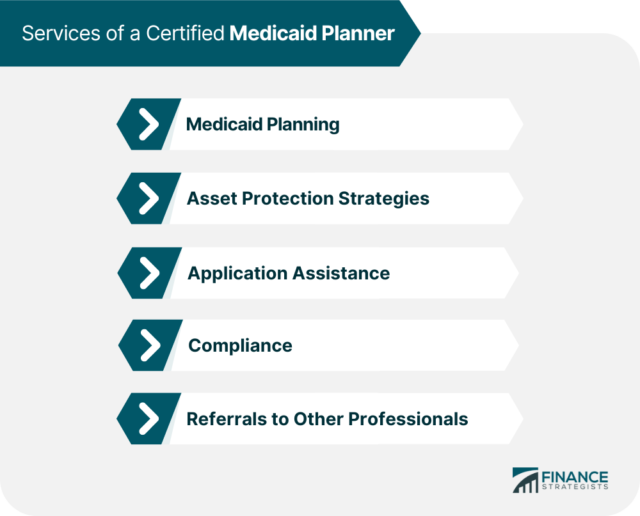 Certified Medicaid Planner | Definition, Services, Pros, & Cons