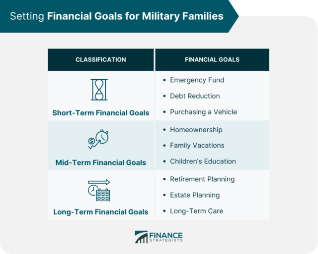 Financial Planning for Military Families | Finance Strategists