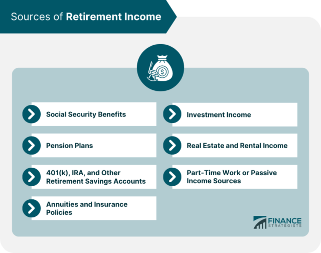 Retirement Income Gap Analysis | Assessment, Strategies