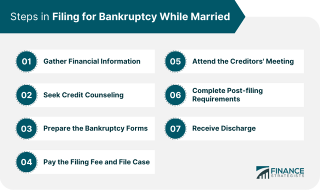 Filing Bankruptcy While Married | Overview & Steps to Follow