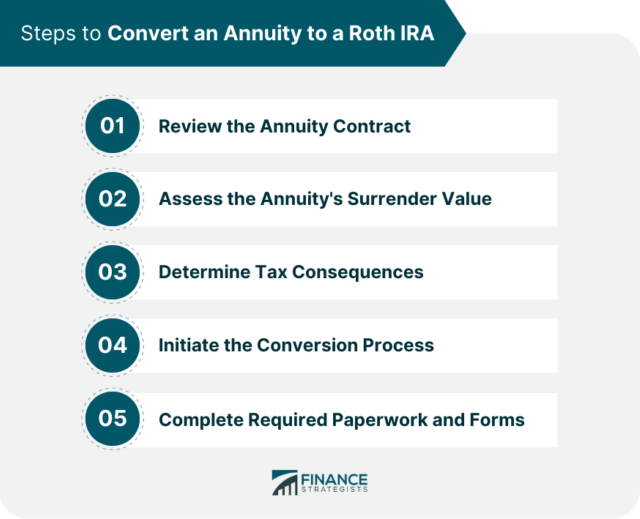 Can You Convert an Annuity to a Roth IRA? | Factors & Steps