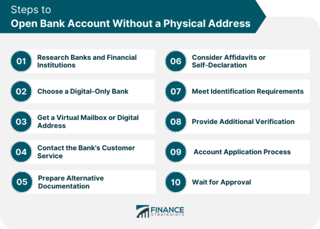 How to Open Bank Account Without a Physical Address